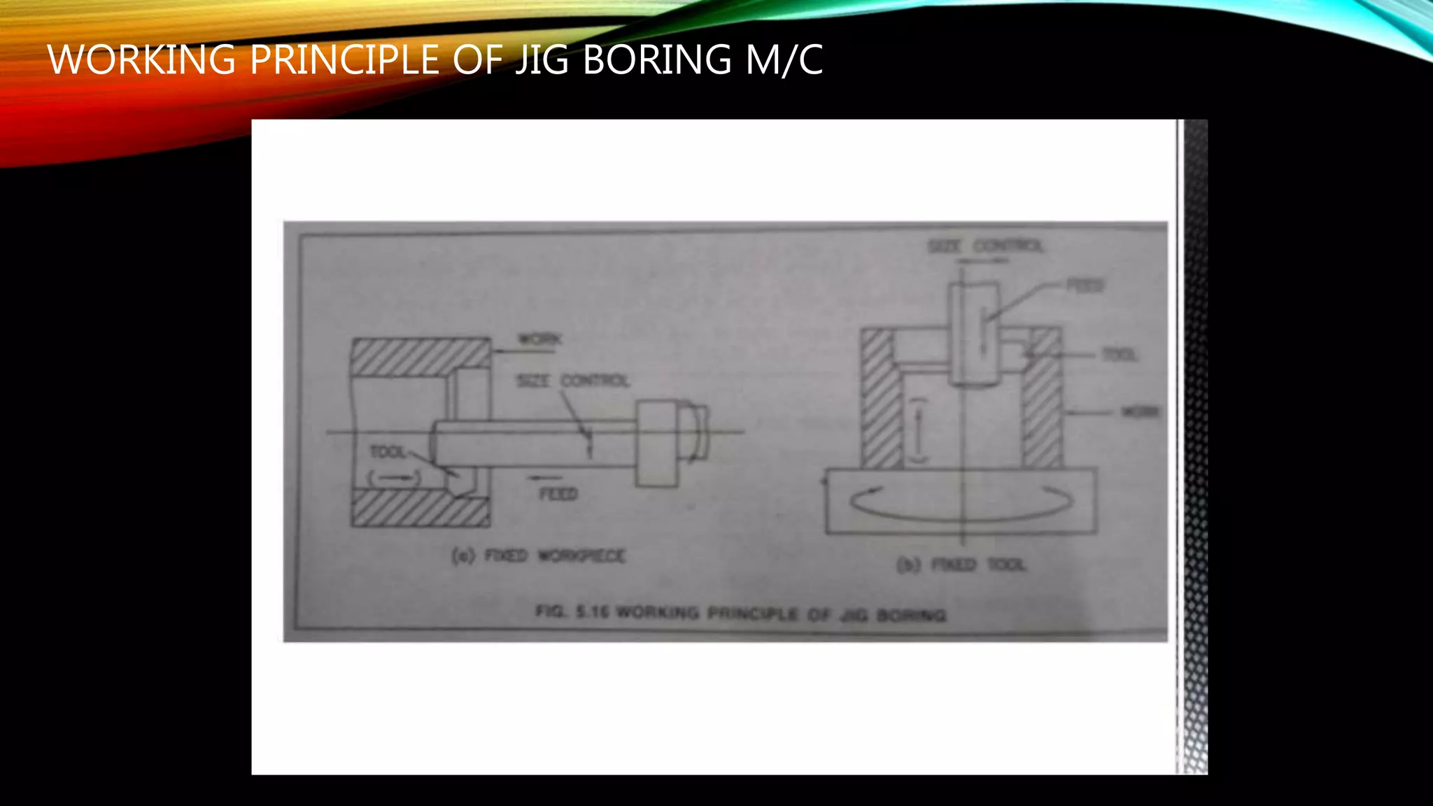 Jig Boring Machine | PPTX