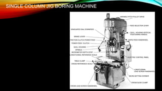 Jig Boring Machine | PPTX