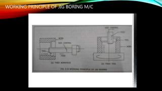 Jig Boring Machine | PPTX
