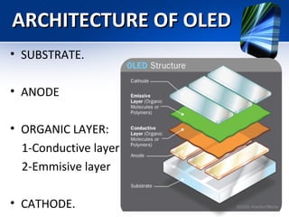 OLED | PPT