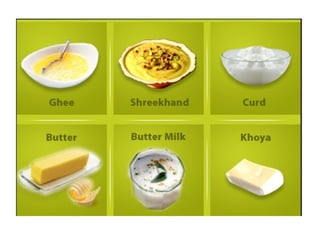 Dairy Milk | PPT