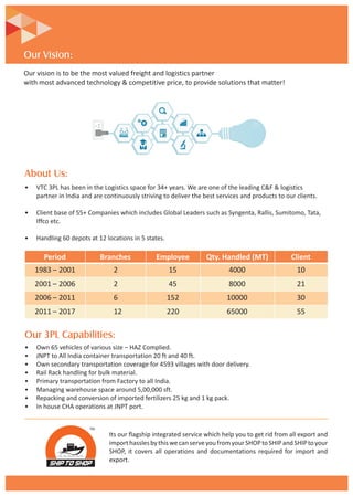 VTC 3PL SERVICES PVT LTD. | PDF | Computer Software and Applications ...