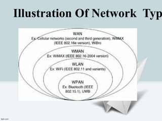 Wireless network | PPTX