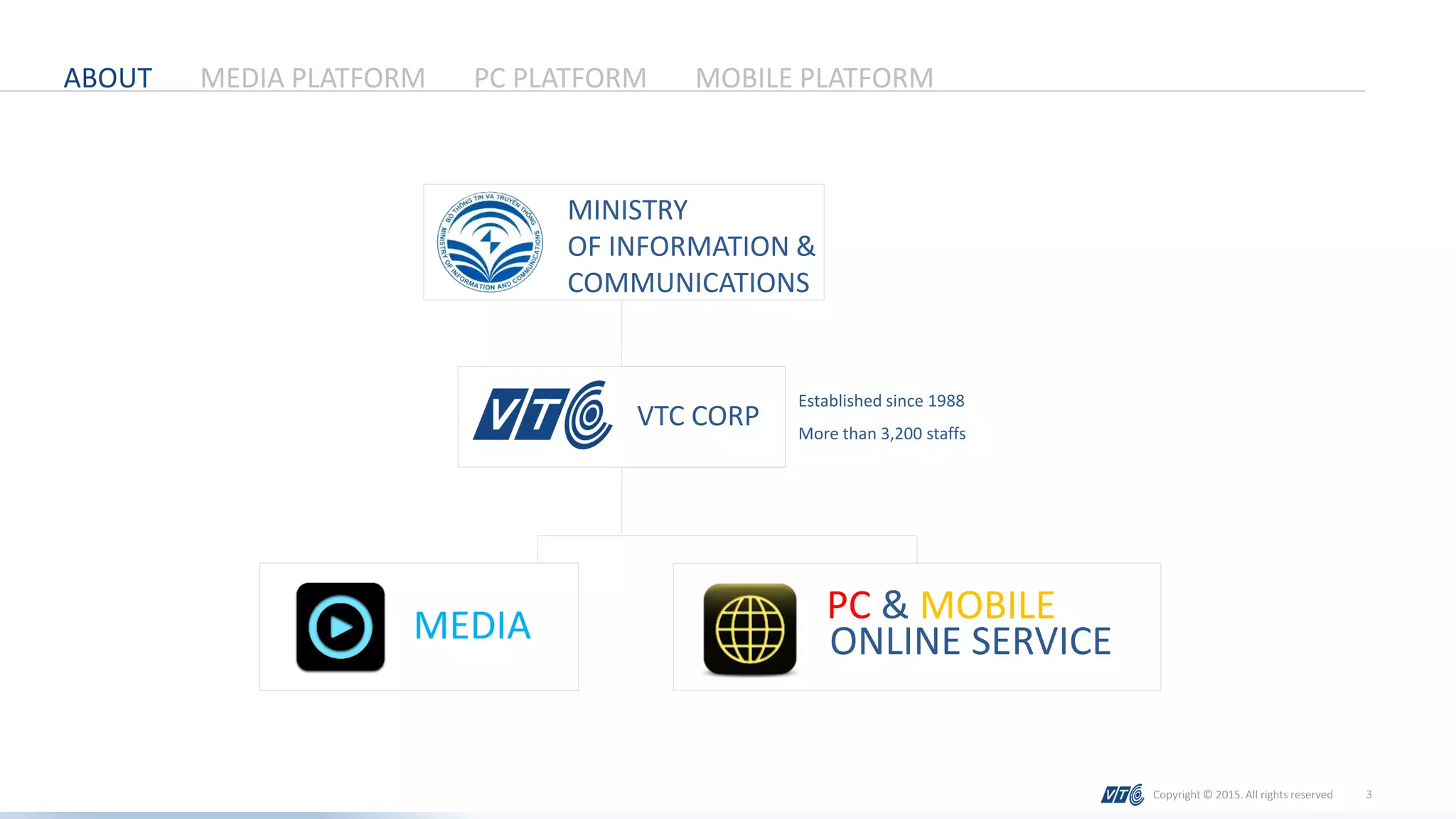VTC Corporation Introduction | PDF