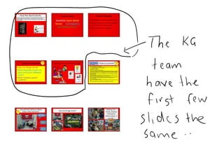 Vtc presentation cathie | PPT