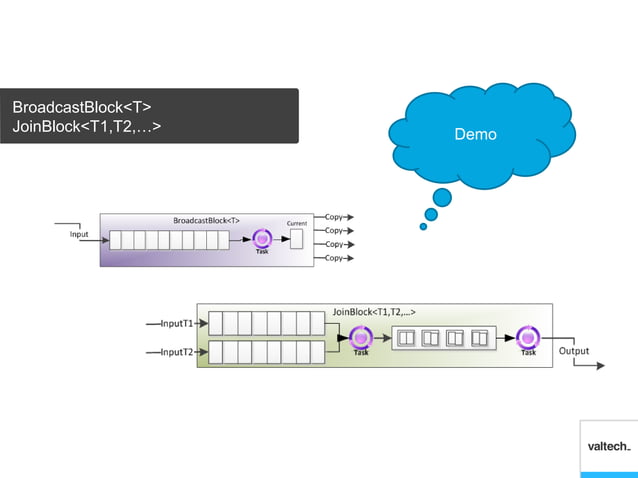 Tpl Dataflow Vtd12 Ppt