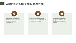 VERTICALLY TRANSMITTED DISEASES IN POULTRY | PPTX