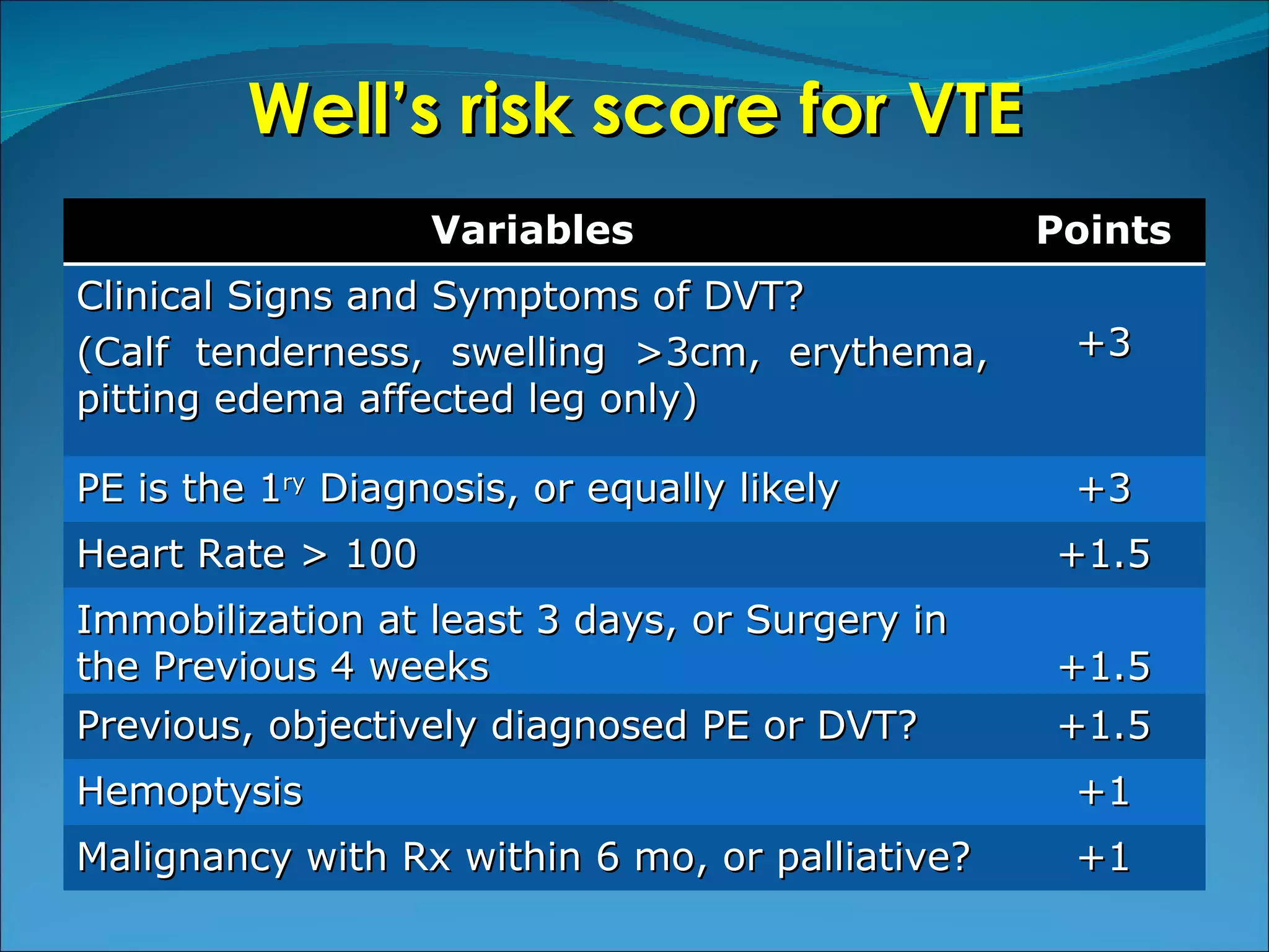 Venous Thromboembolism | PPT