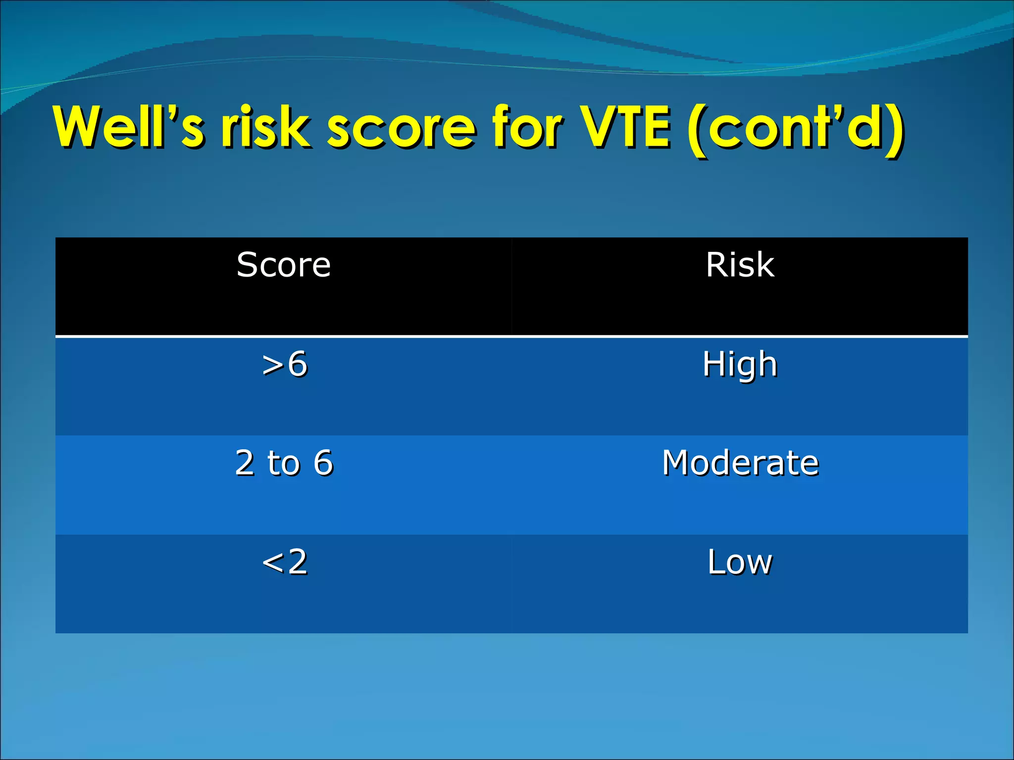 Venous Thromboembolism | PPT