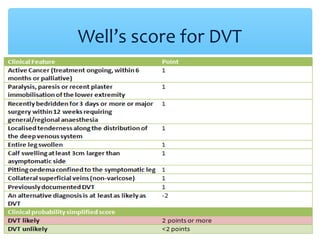 VTE VENOUS THROMBOEMBOLISM | PPS