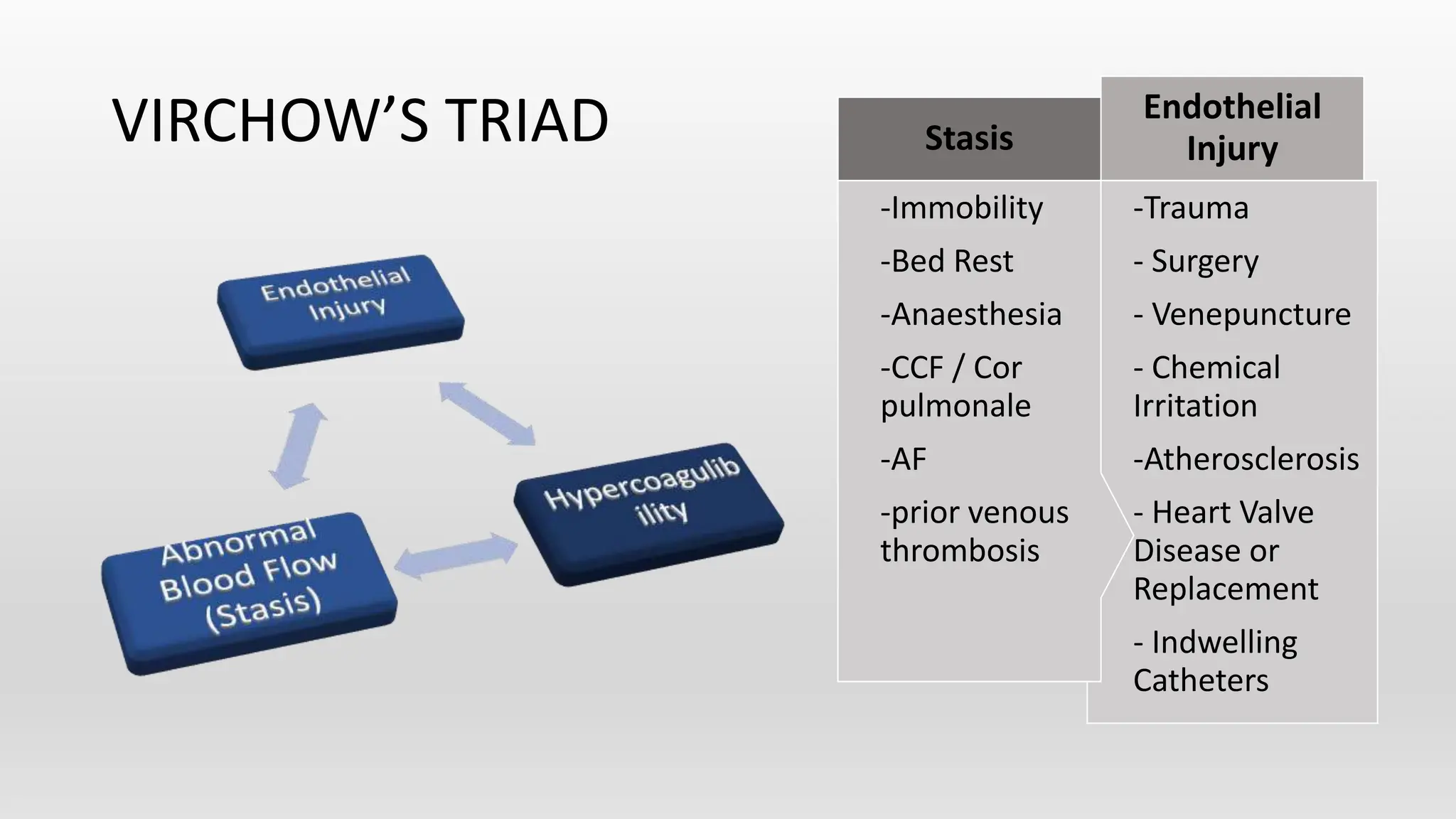 Pulmonary and venous thromboembolism.pptx