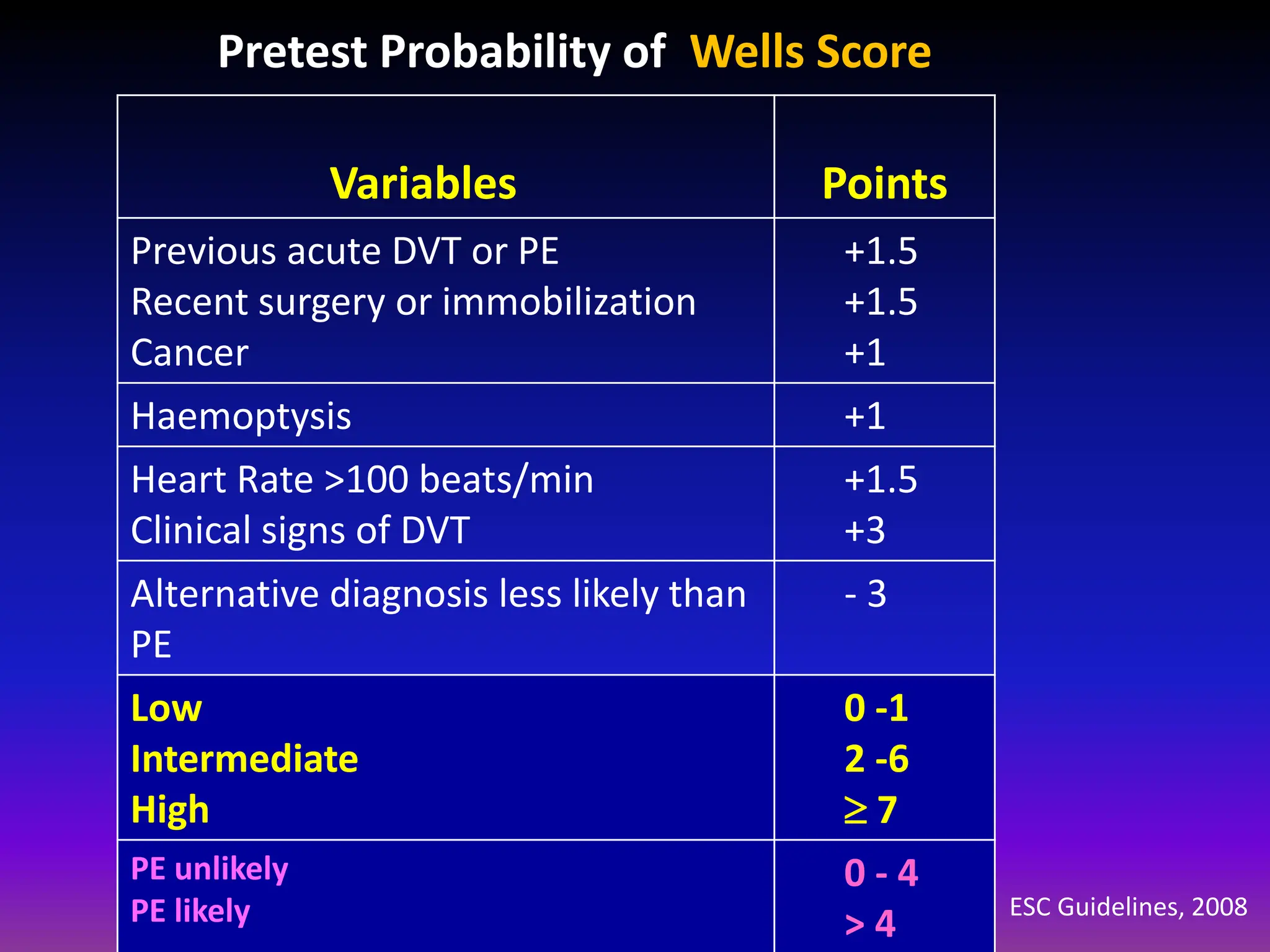 Venous Thrombosis Emboli disease and how to manage it | PPTX