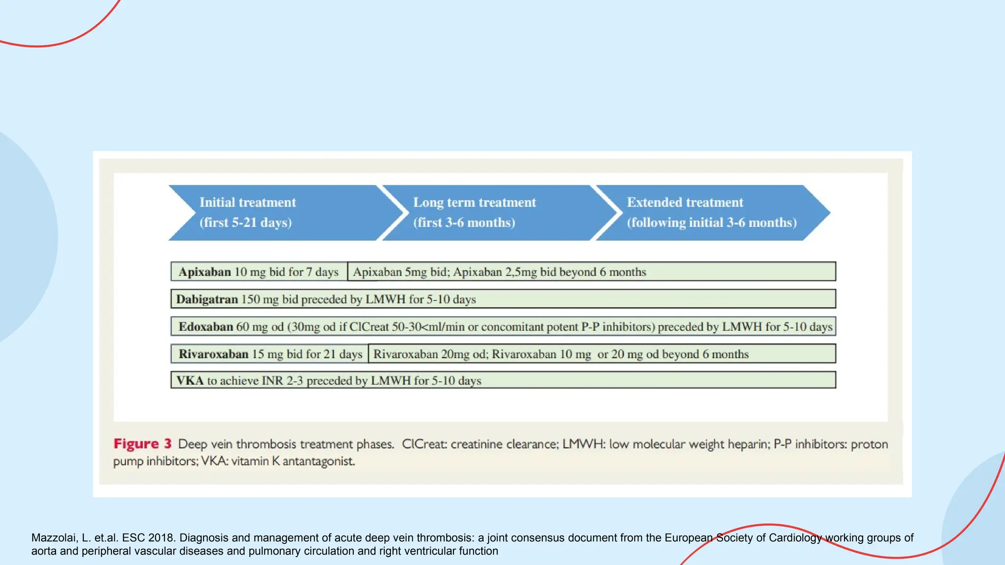 VTE-DVT-PE explanation etiology patophysiology.pptx