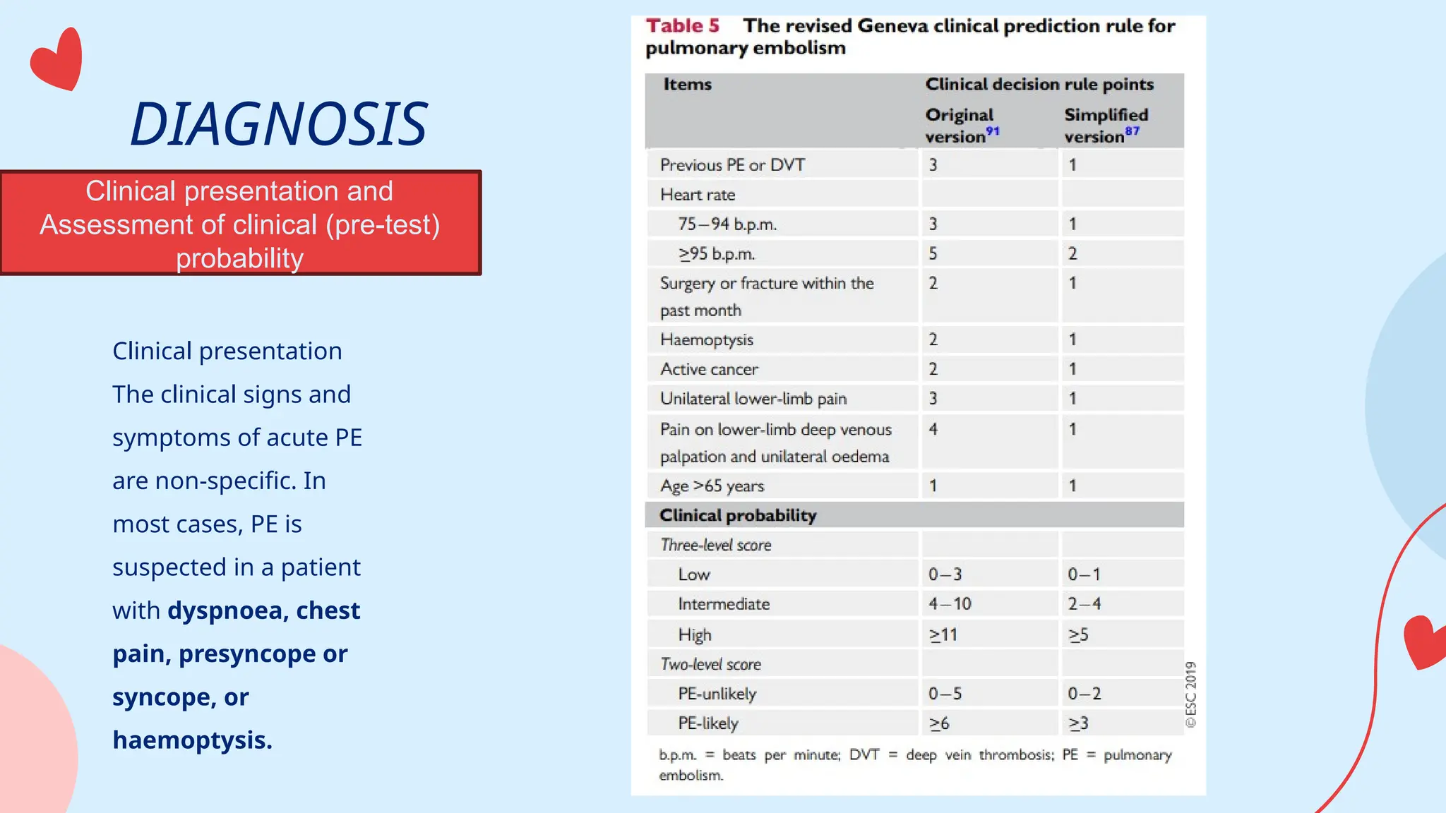 VTE-DVT-PE explanation etiology patophysiology.pptx