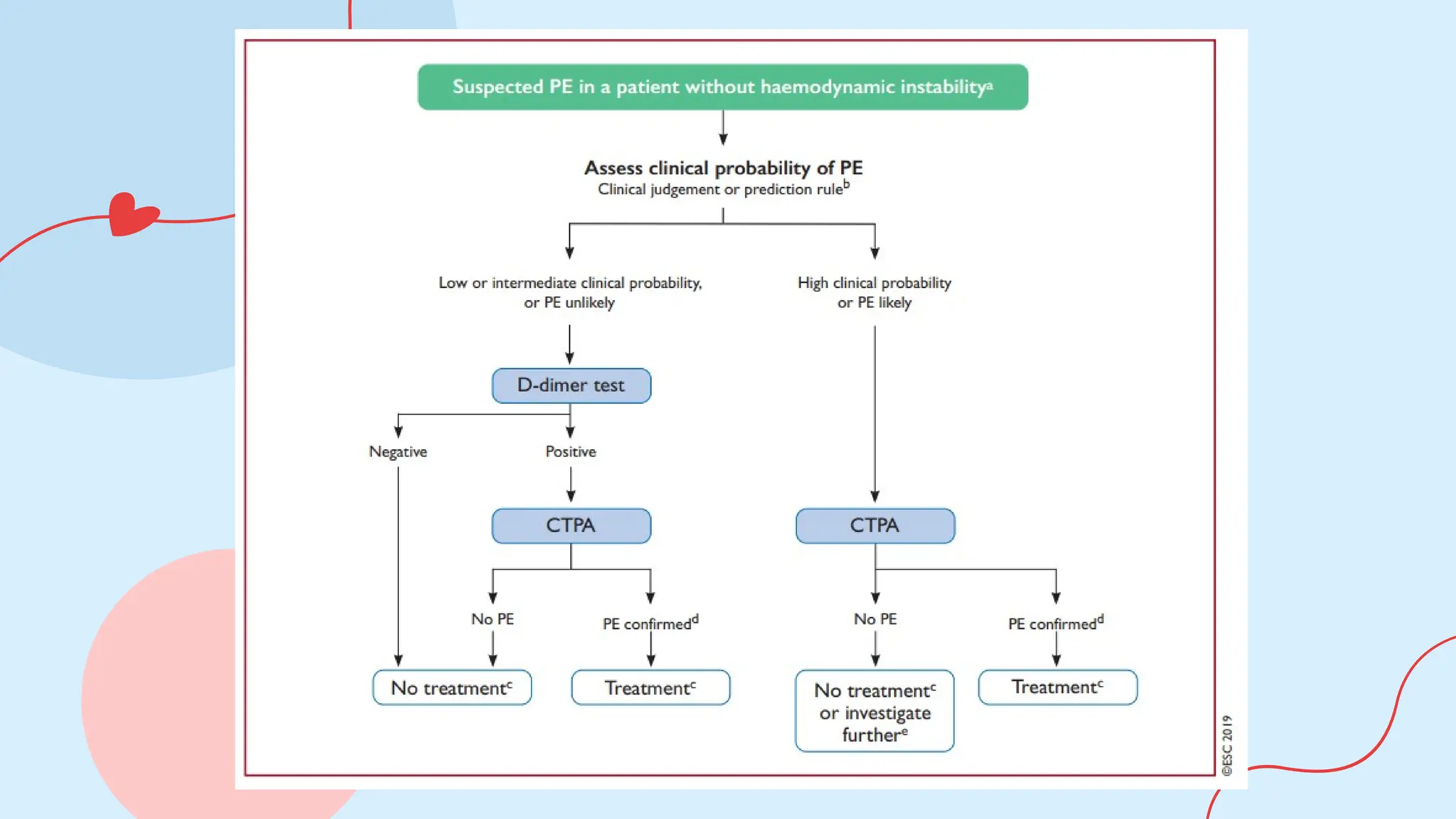 Vte Dvt Pe Explanation Etiology Patophysiologypptx