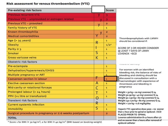 Vte prophylaxis | PPT | Pharmaceutical Drugs | Medical Health