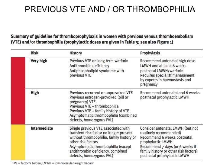 Vte prophylaxis