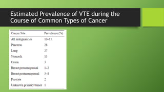 VTECancerScreen.pdf