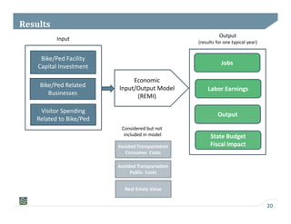 Economic Impact on Walking & Biking in Vermont | PDF