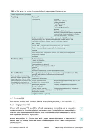 Venous thromboembolism during pregnancy RCOG | PDF