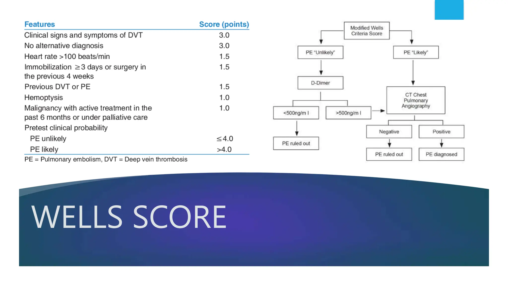 Venous Thromboembolism Prevention and management | PPTX