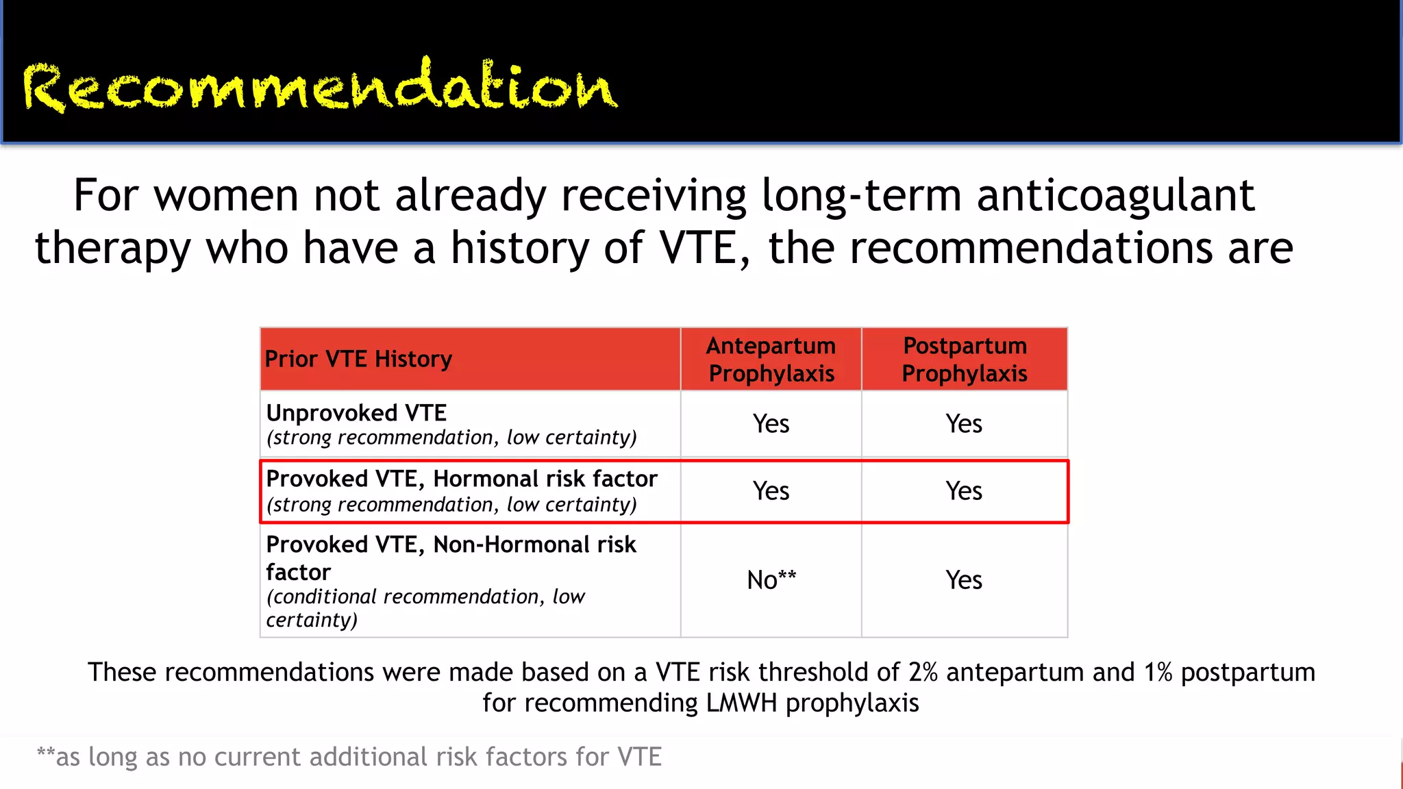 Venous Thromboembolism and Pregnancy | PPT