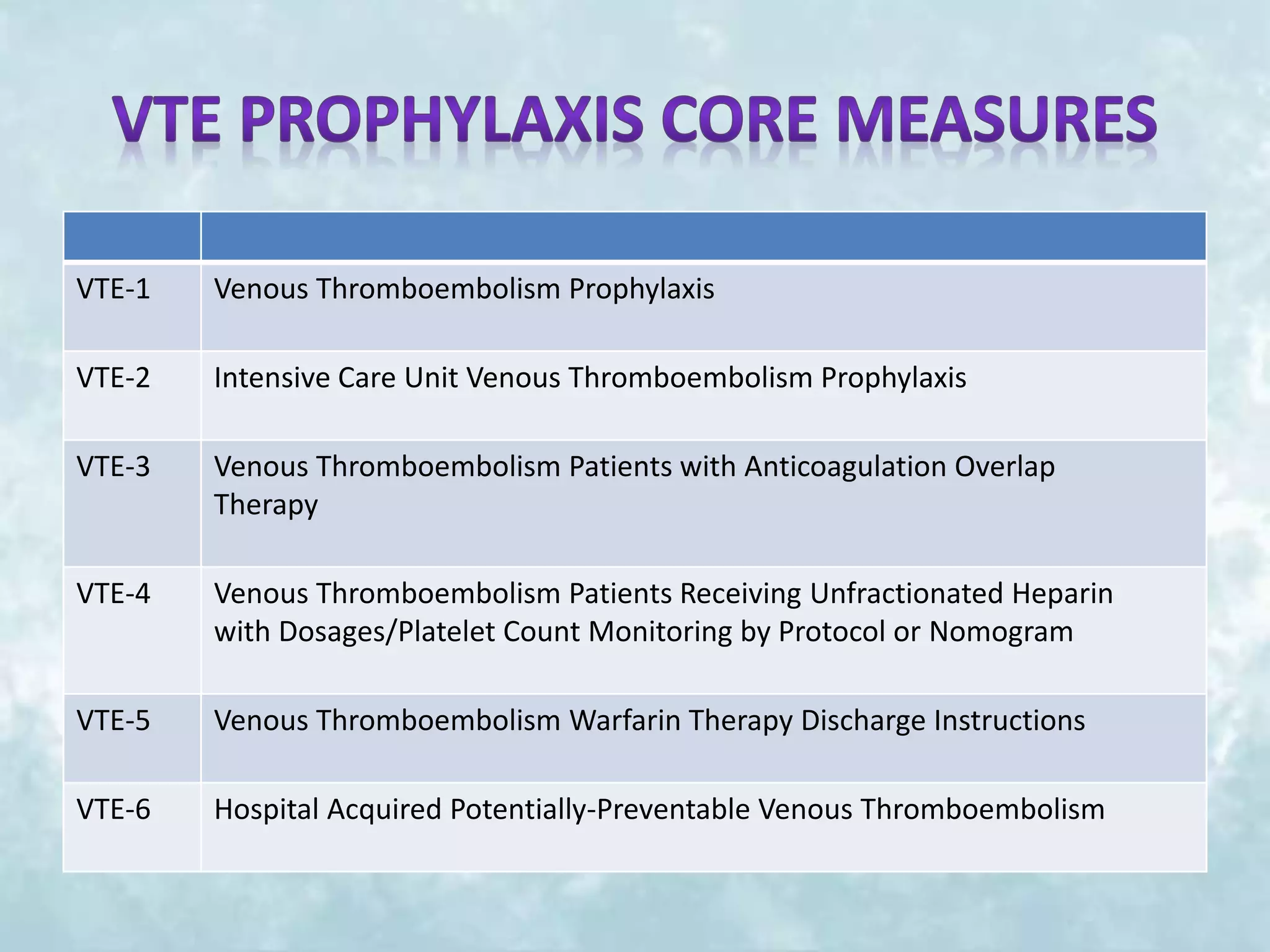 Vte prophylaxis | PPTX
