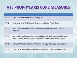Vte prophylaxis | PPTX