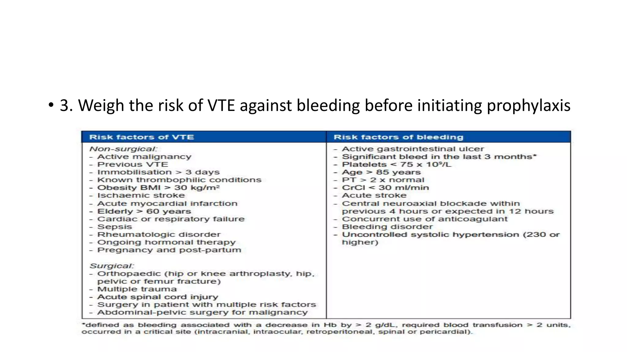 VTE PROPHYLAXIS ICU .pptx