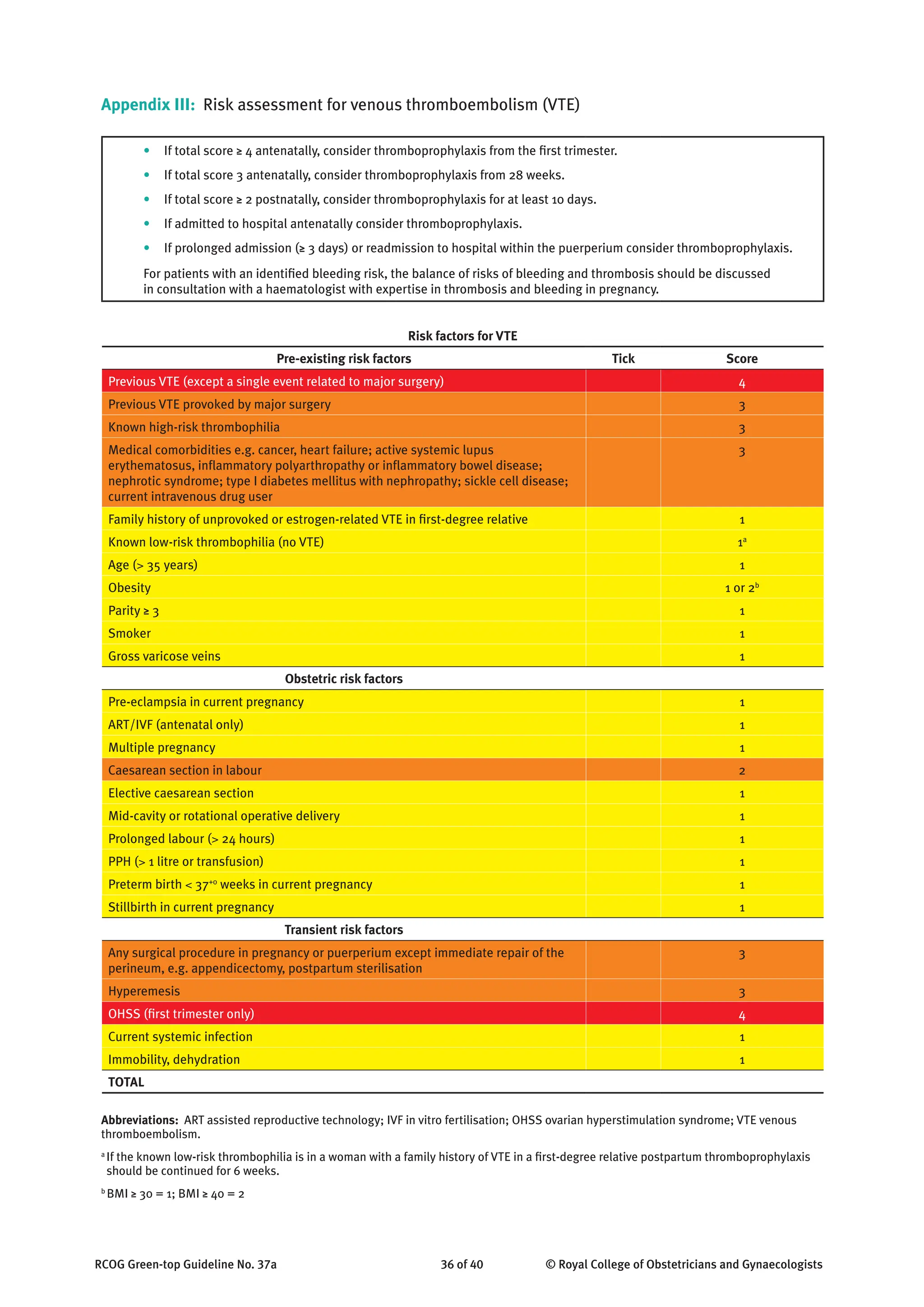 VTE risk factors RCOG GUIDELINE APPENDIX | PDF
