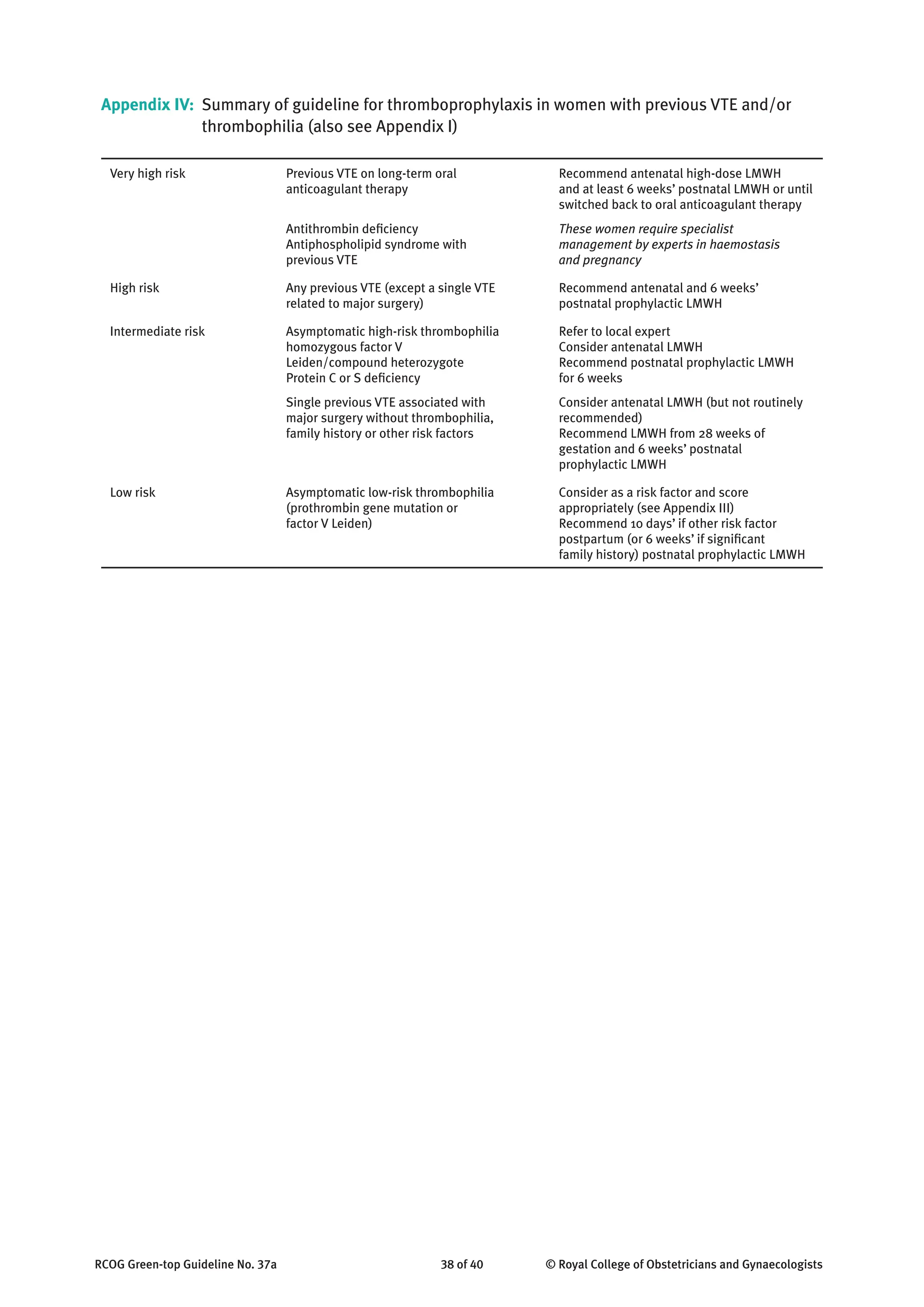 VTE risk factors RCOG GUIDELINE APPENDIX | PDF