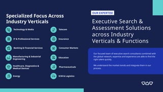 Executive Search & Recruitment Services | Vantedge Search | PPT