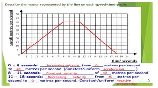 velocity-time graph powerpoint notes with examples | PPTX