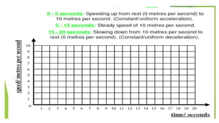 velocity-time graph powerpoint notes with examples | PPTX