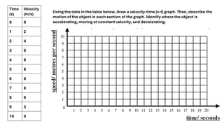 velocity-time graph powerpoint notes with examples | PPTX