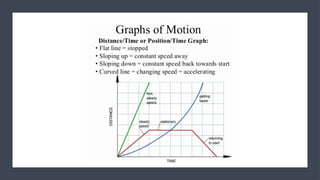 velocity-time graph powerpoint notes with examples | PPTX