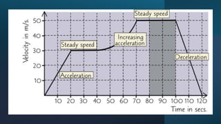 velocity-time graph powerpoint notes with examples | PPTX