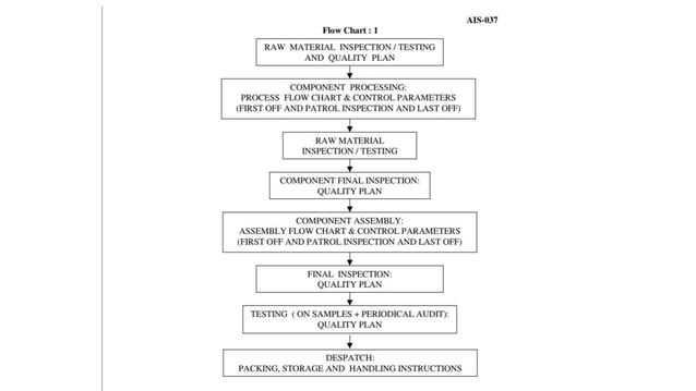 Vehicle Testing and Homologation | PPTX | Certified Pre-Owned Cars ...