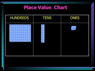 V th-decimal_placevalue_final.ppt TENTH PLACE VALUE | PPT