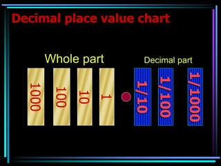V th-decimal_placevalue_final.ppt TENTH PLACE VALUE | PPT