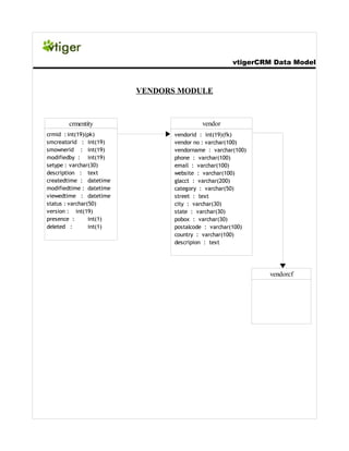 Vtiger crm datamodel_5.2.1 | PDF | Email | Internet