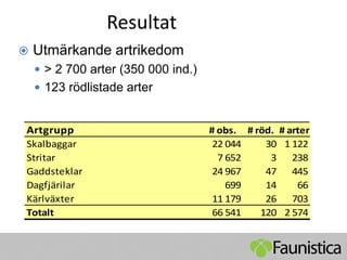 Session 63 Magnus Stenmark | PDF