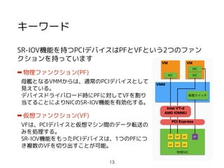 SR-IOV Networking in OpenStack - OpenStack最新情報セミナー 2016年3月 | PPT