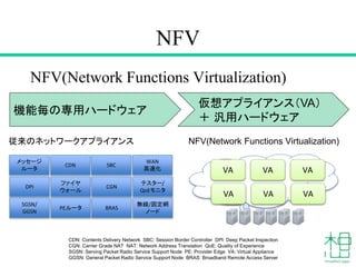 NFV/OPNFV概要 – OpenStack最新情報セミナー 2015年4月 | PPTX