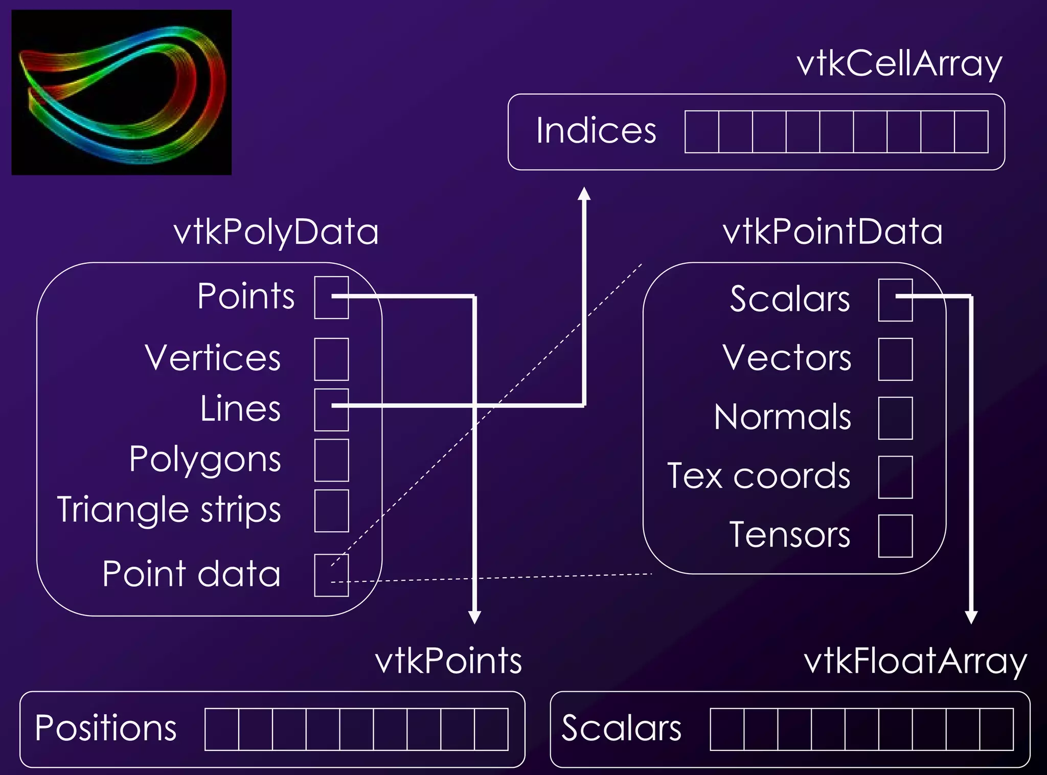 Introduction to VTK | PDF