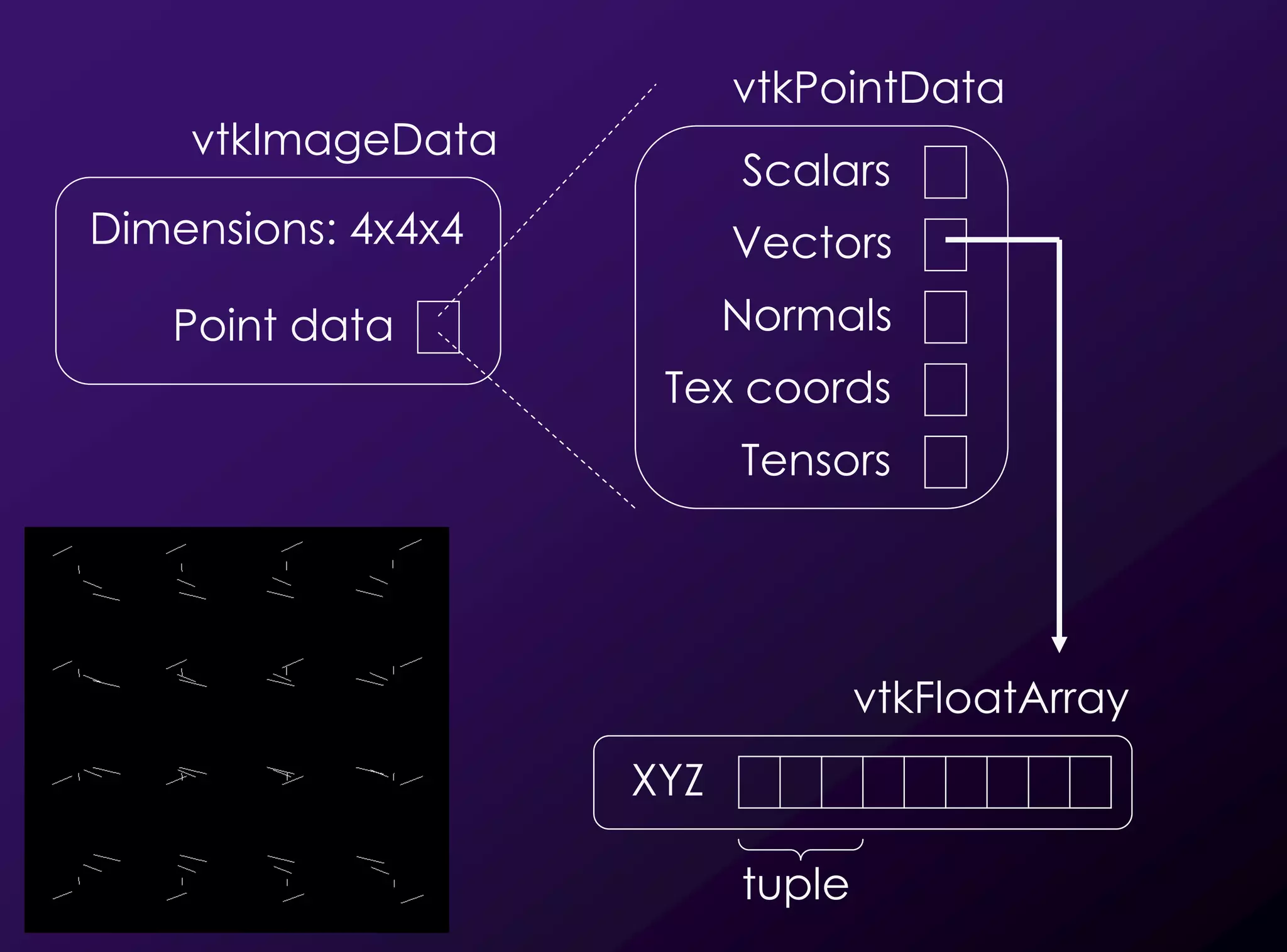 Introduction to VTK | PDF
