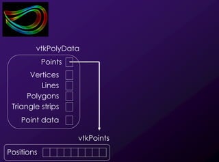 Introduction to VTK | PDF