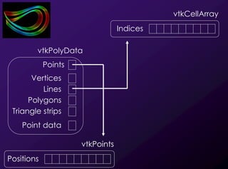 Introduction to VTK | PDF