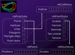 Introduction to VTK | PDF
