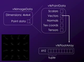Introduction to VTK | PDF